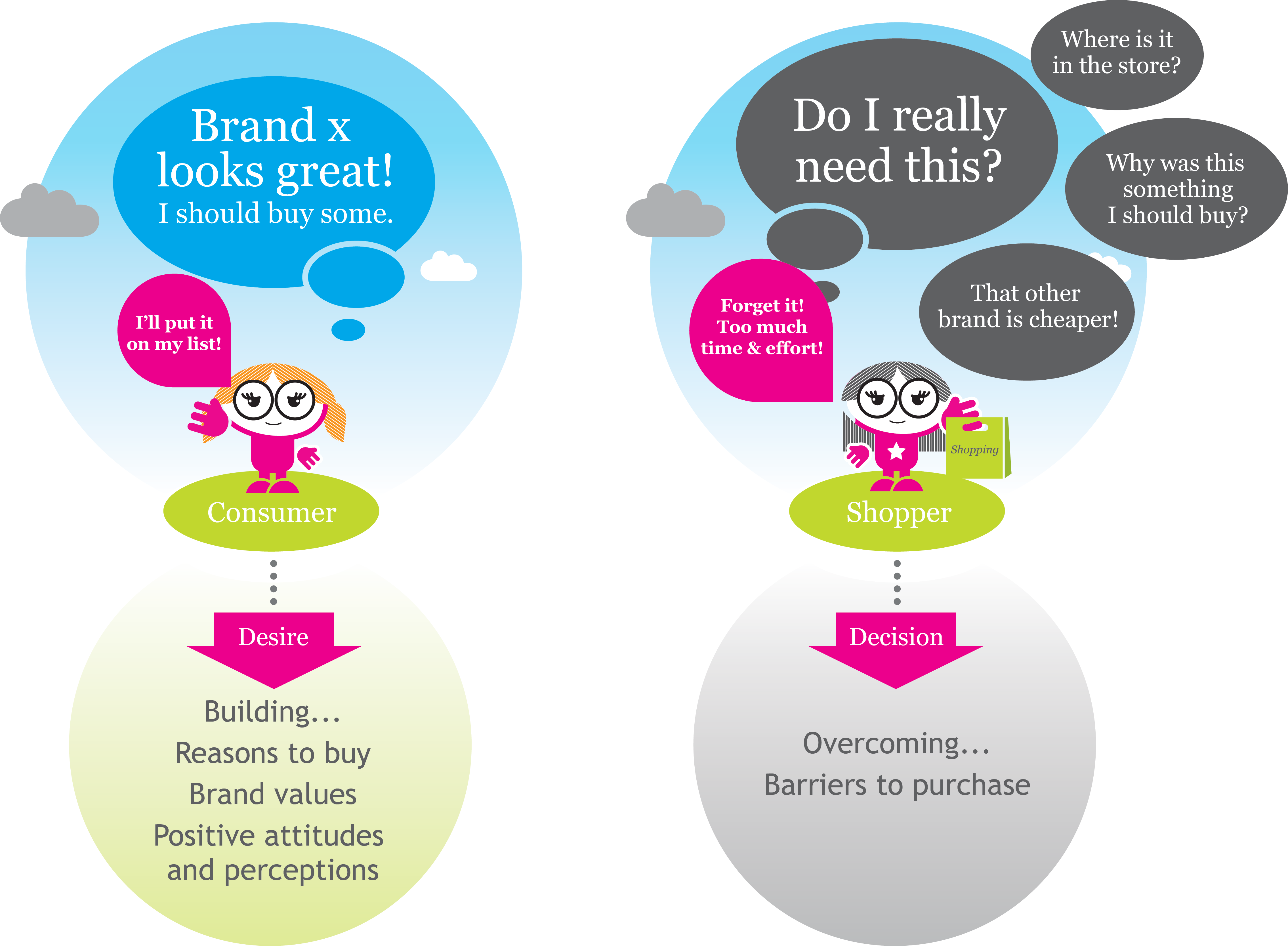 Shopper Marketing Insight - Getmemedia.com Shopper Marketing Insight - Getmemedia.com
