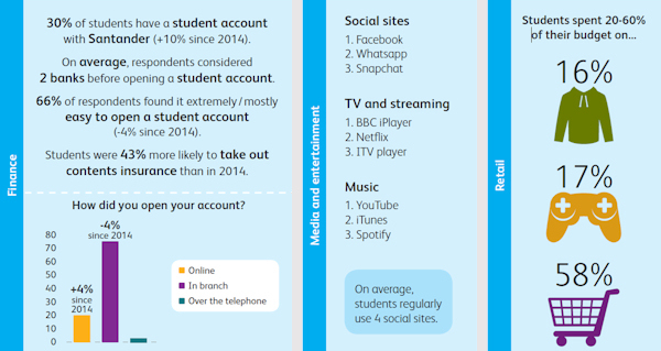 Advertising to Students - Getmemedia.com