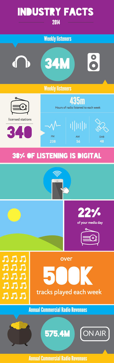 Radio Advertising Infographic Media Infographics 453143 Vector Art At